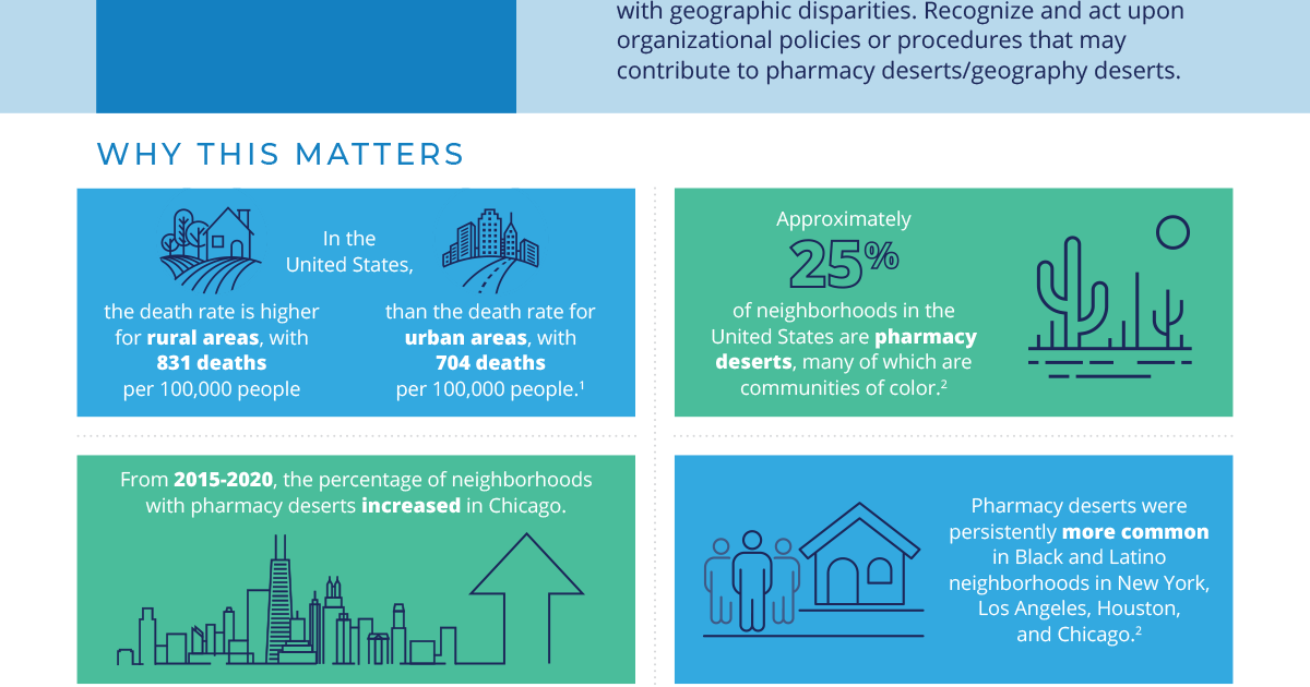 Health Equity Action Brief: Geographic Inequality | AMCP.org