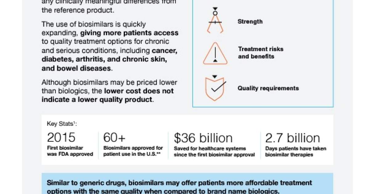 USP and FDA Infographic on Biosimilars | AMCP.org